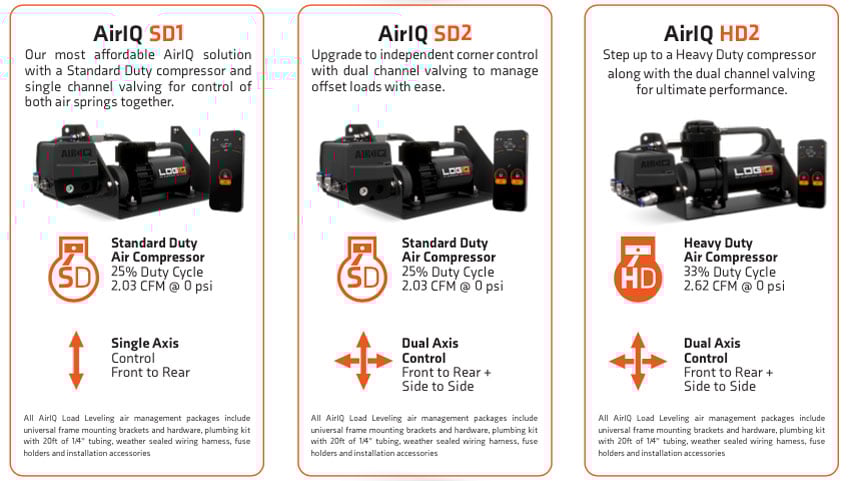 LOGIQ AirIQ Air Management Compressor Package | POLY PERFORMANCE