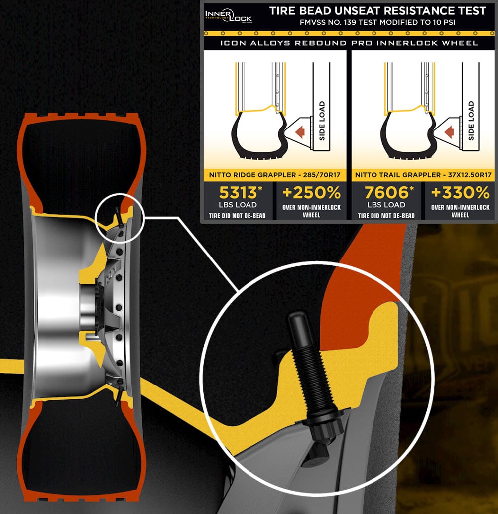 ICON Alloys Rebound Pro Beadlock 17" Wheels | POLY PERFORMANCE